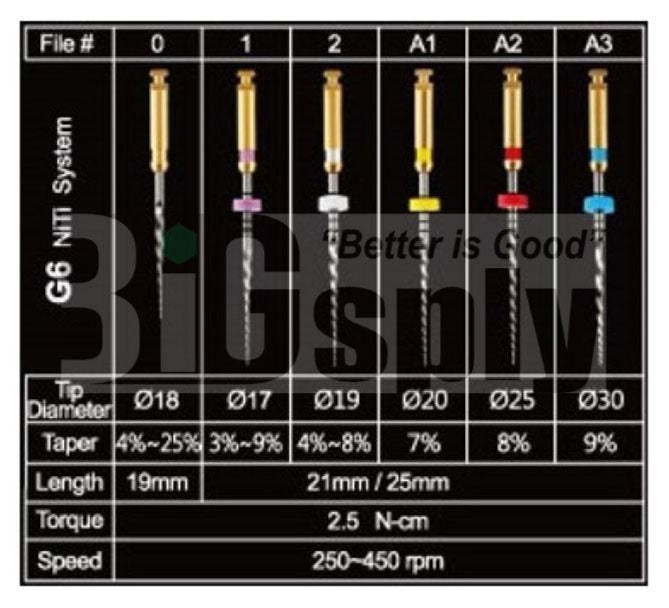 Niti Rotary File System-G6 21mm (Pro taper) 6/pk – Bigsply